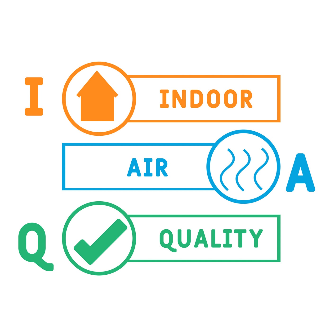 Indoor Air Quality: Ensuring a Healthier, Safer Home - Shelter Air